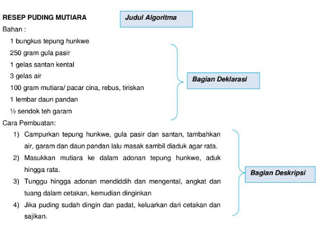Dunia Komputer dan IT: Algoritma dan Flowchart