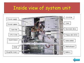 Components Of System Unit: Components Of System Unit