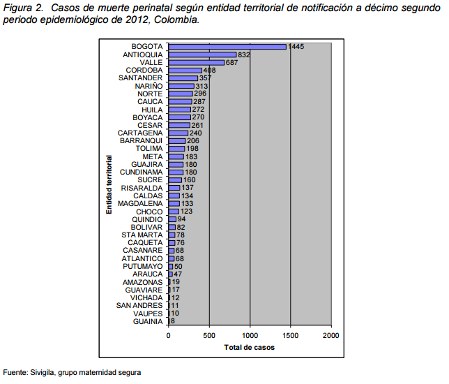 ~ LA MORTALIDAD NEONATAL