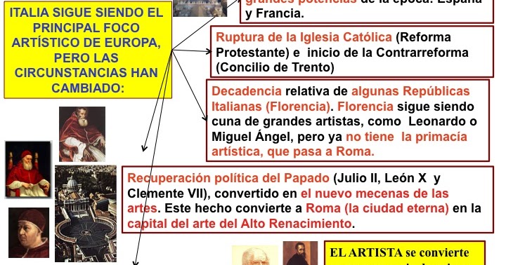 HISTORIA DEL ARTE: EL ALTO RENACIMIENTO Y EL MANIERISMO: EL CONTEXTO ...