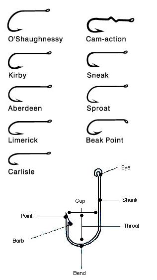 Mengenal Kail Pancingan | Tips Peternakan, Budidaya, dan Pertanian