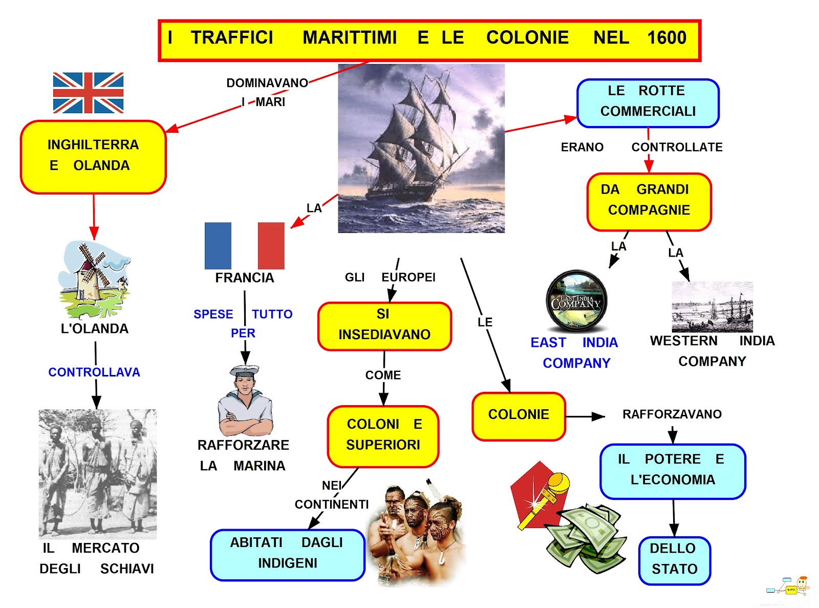 MAPPER: 1600 - TRAFFICI MARITTIMI E COLONIE