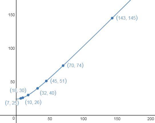 mathrecreation: October 2017