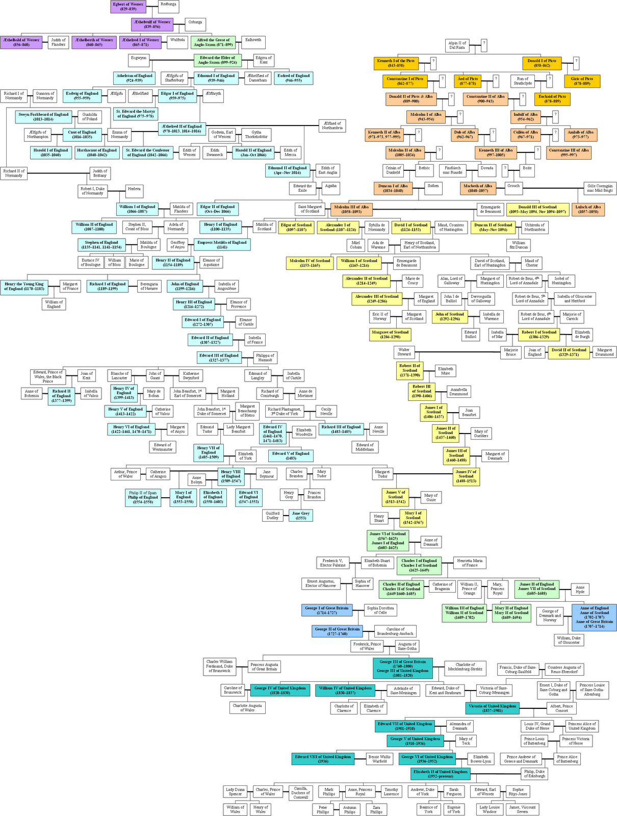 Daftar Penguasa Kerajaan Inggris & Silsilah Keluarga Kerajaan Inggris