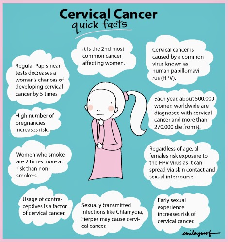 Cervical Cancer Survival Rate - How Serious is the Cancer