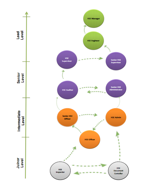 MS Excel Templates: Career Development Tree MS Excel Template