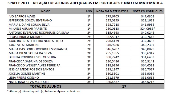 PROF. FAGNER AGUIAR: ALUNOS DA ESCOLA MARIETA CALS ADEQUADOS EM UMA DAS ... PROF. FAGNER AGUIAR: ALUNOS DA ESCOLA MARIETA CALS ADEQUADOS EM UMA DAS ...