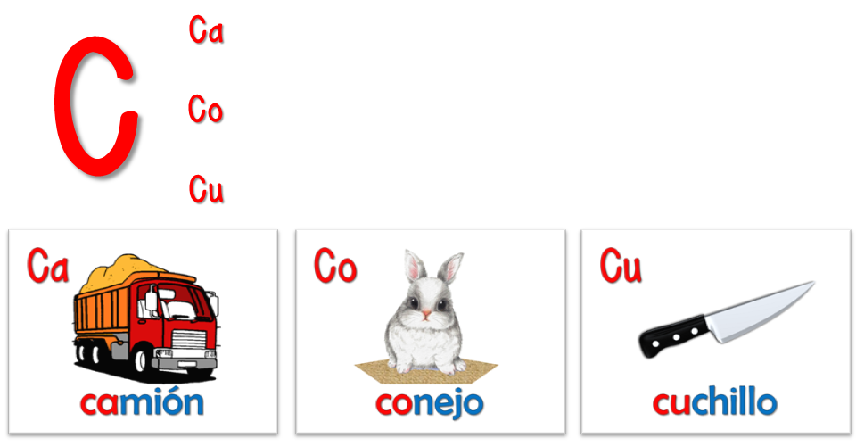 EL ABC CON QR: Ca Co Cu