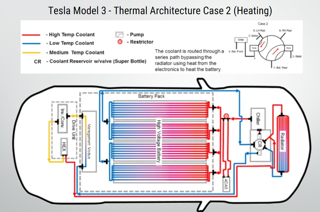 Caner Ezeroğlu: Tesla Model 3 & Model S Thermal Management Systems