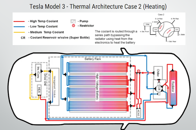 Caner Ezeroğlu: Tesla Model 3 & Model S Thermal Management Systems