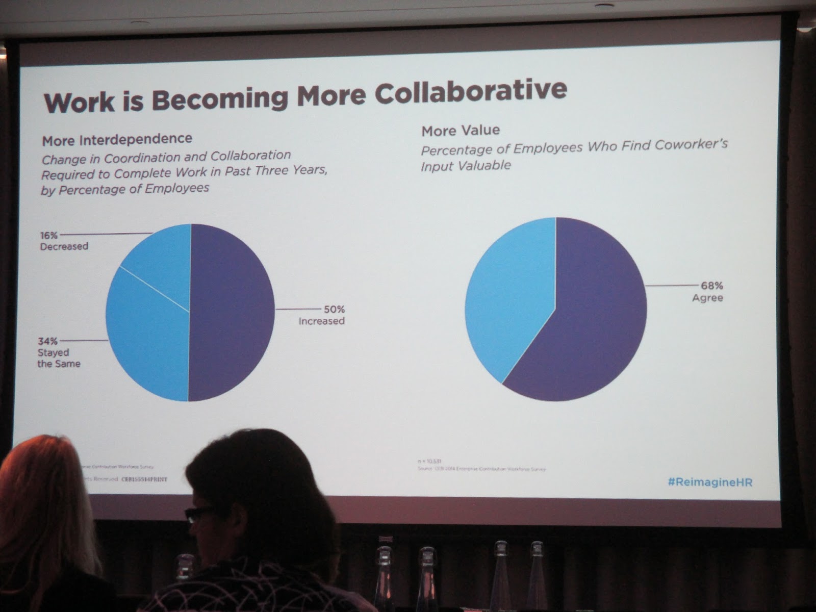 CEB #ReimagineHR - The Collaborative Enterprise / Social HR ~ Strategic ...