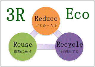 Excel Access: 3R : テンプレート