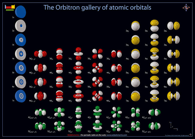 QUIMICA FISICA 4 A PLURI : TEORÍA DE ORBITALES ATÓMICOS
