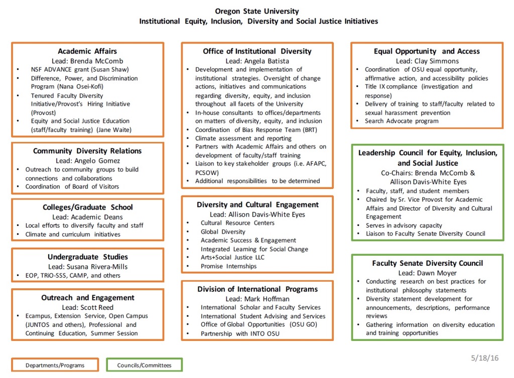 Tom's OSU: July 2016