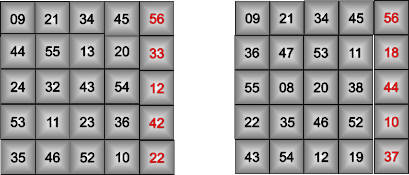 Miraculous world of Numbers: 89-Magic Square-10 (Software (5 x 5) part-1)