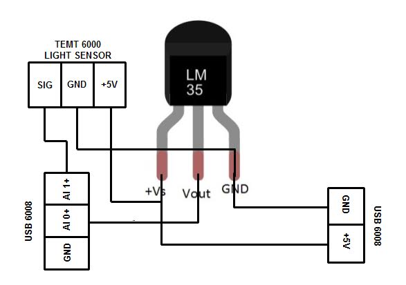 Tech Lab: Measurement of temperature and light intensity using LM 35 ...