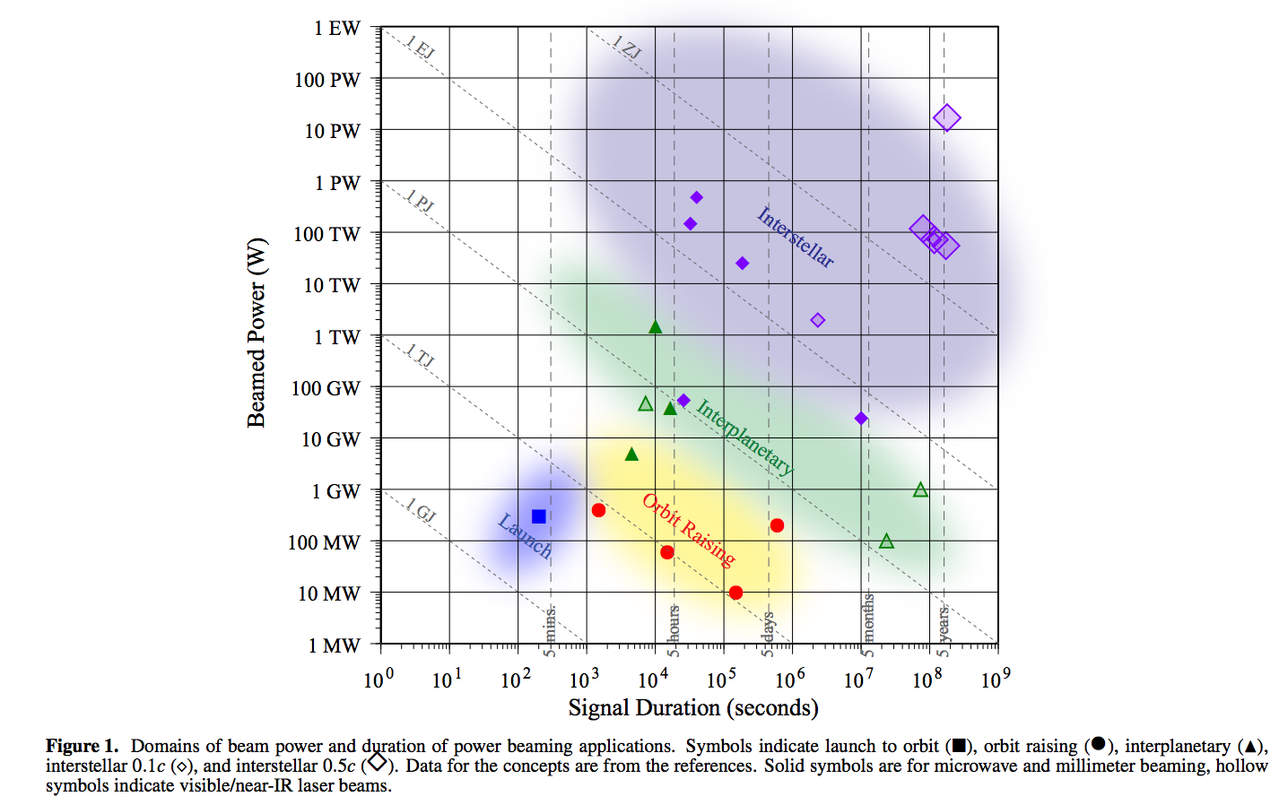 By 2040 space power beaming could be used for interplanetary travel and ...