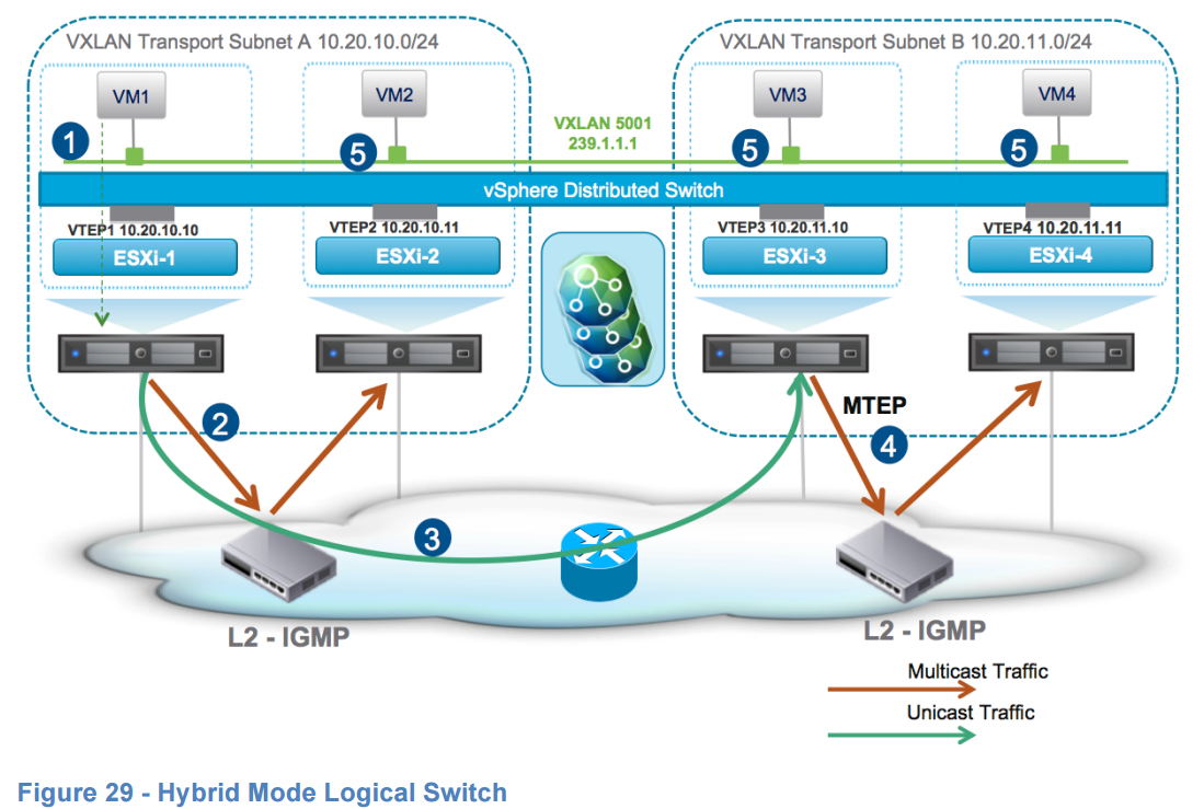 VMware NSX 筆記 (3) - VXLAN 及 Logical Switch ~ 不自量力 の Weithenn