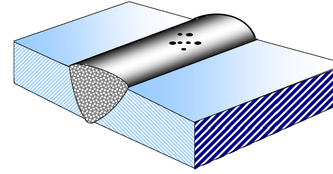 POROSITY | Welding Inspector
