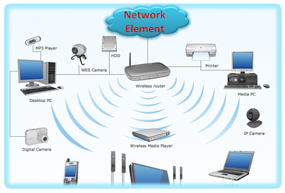 What is Computer Networking | Uses / Application of Computer network