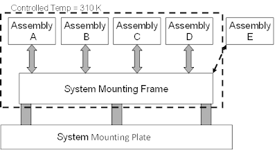 The Manager's Guide: Some Useful Design Concept Diagrams