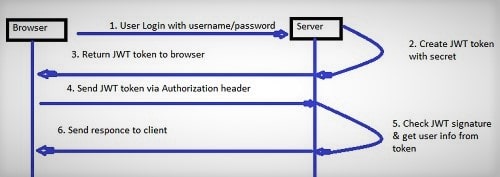 Java Study Point (Java iQ): Spring Boot