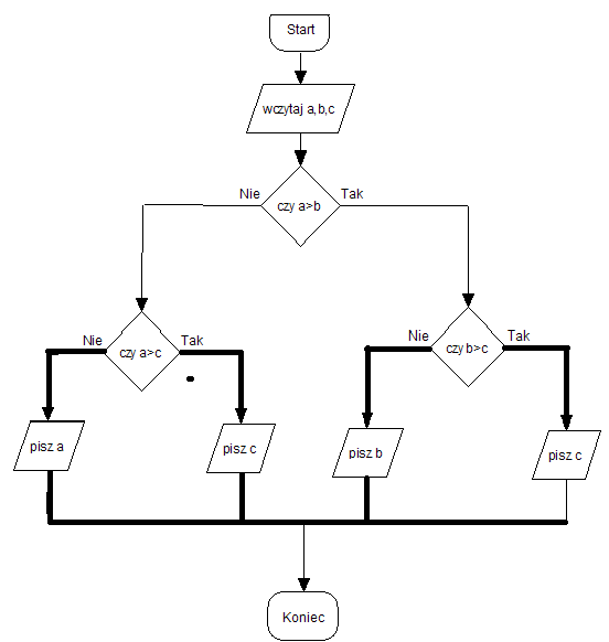 Zeszyt do informatyki