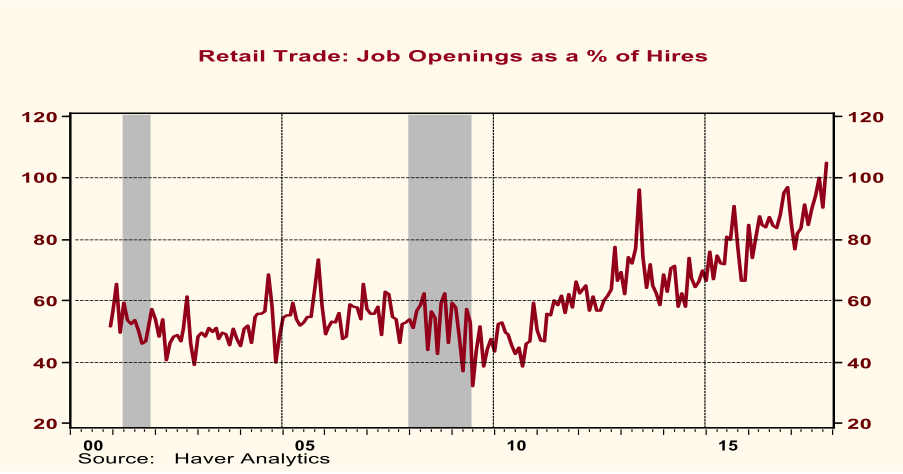 The Econtrarian: An Alternative Explanation for Walmart’s Announced ...