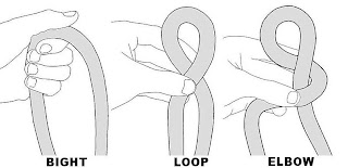 New Approaches with Knot Tying: The Programmable Code of Knot Tying