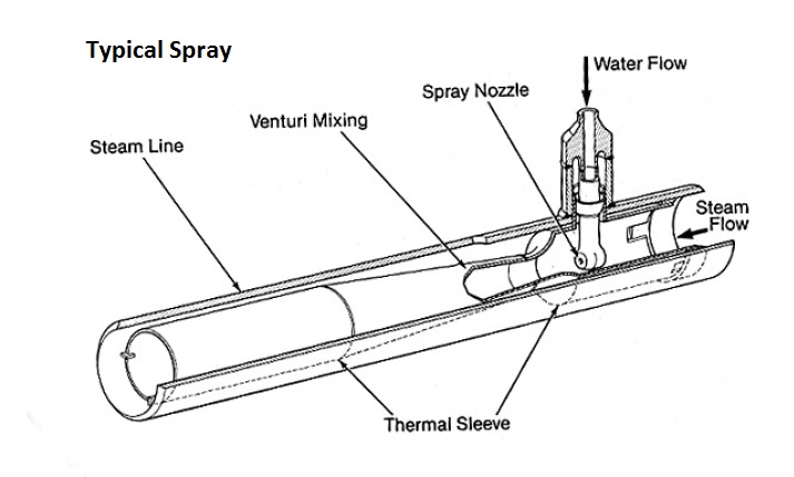 CUAPAN TERTULIS: KOMPONEN BOILER PLTU