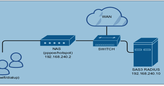 Basic Networking,CCNA,MTCNA,MCSA,MCSE,RHCA,RHCE Tutorial : NAS ...