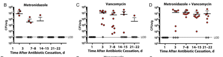 Antimicrobial Stewardship and C. difficile Therapy: It's Complicated