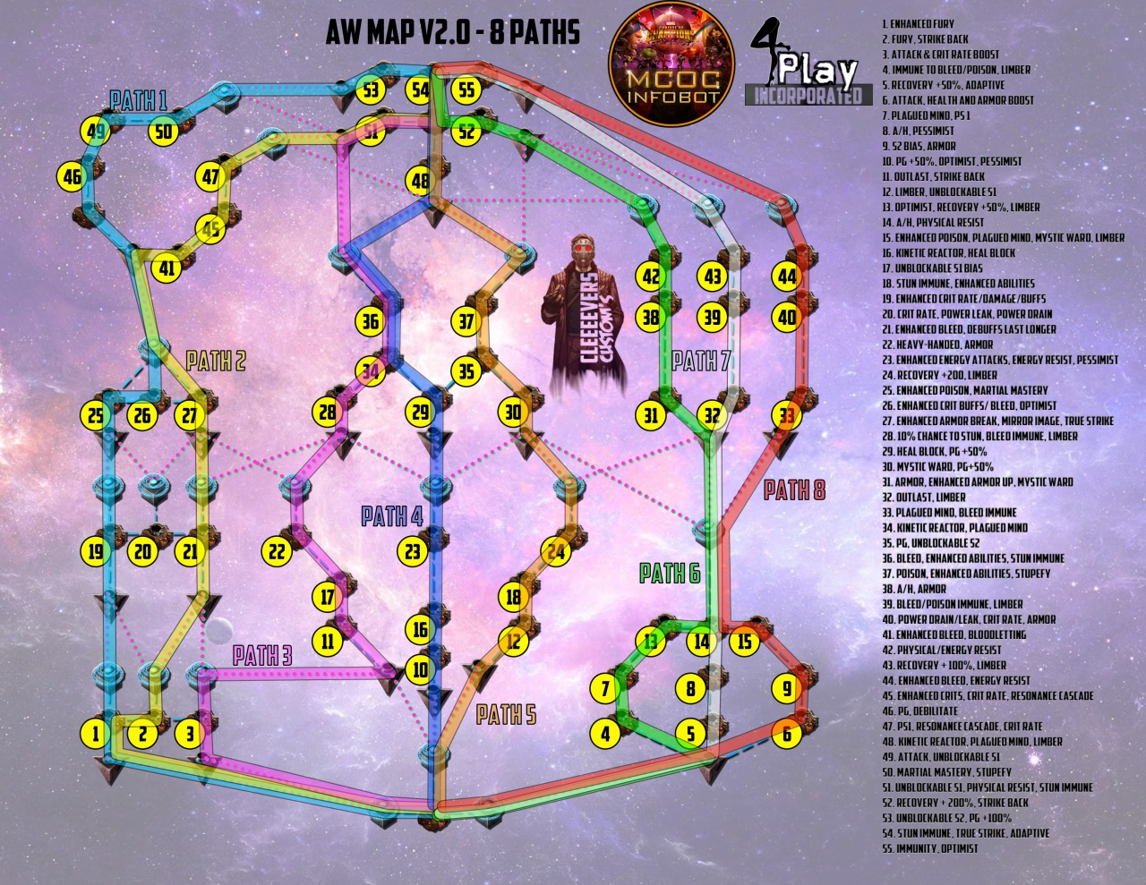 MCOC AW Update v15.0 : Alliance War Defender Placement and Attack Team ...