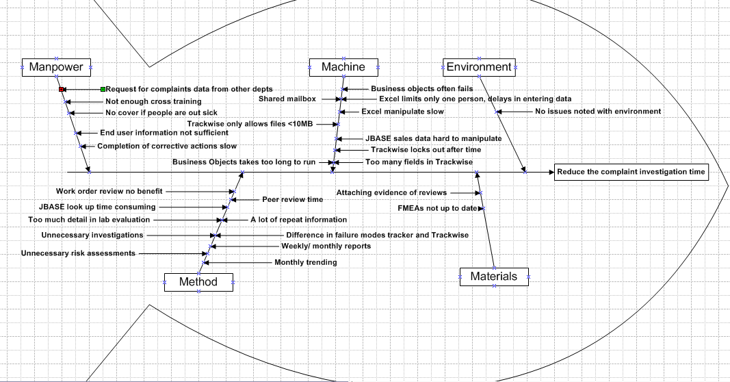 Manufacturing Management- Six Sigma Project: Analyze Phase