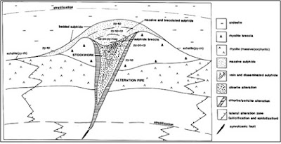 Earth Doctor: ENDAPAN VOLCANIC-HOSTED MASSIVE SULPHIDE (VMS)