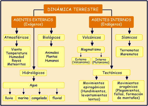 Ciencia de la tierra: CAMBIO TERRESTRE