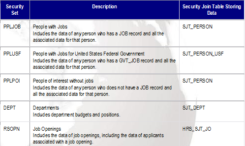 My Basic Knowledge: PeopleSoft Person Model Security
