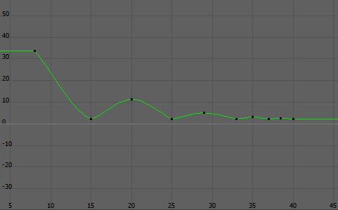 Raff animates!: Bouncing ball