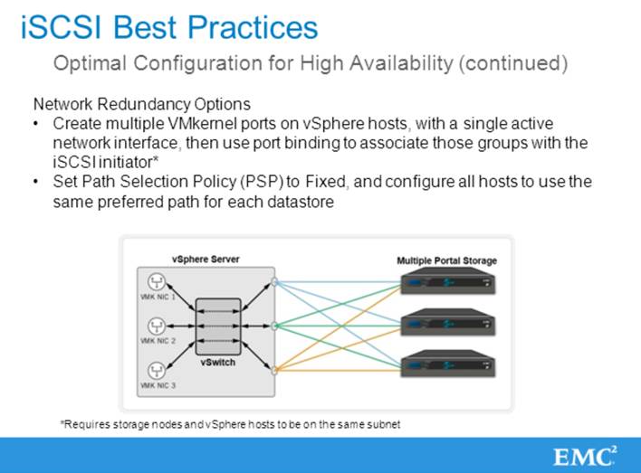ManitobaVMUG: EMC: vSphere 5 Best Practices (on EMC Isilon) Webinar ...