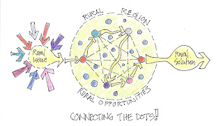 Rural Futures Lab: Rural Design: A New Design Discipline