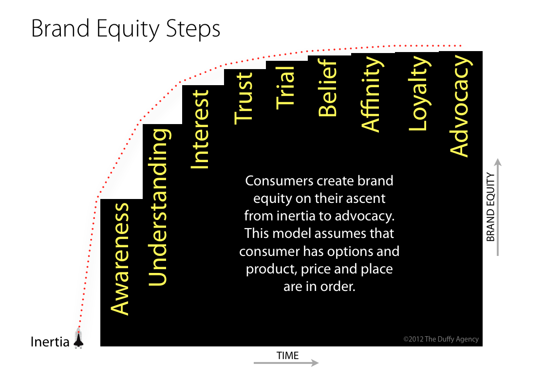 Strategic Brand Management: Analyzing Different Brands: APPLE: Brand ...