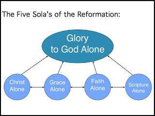 Ignite NBBC: Basic Beliefs of Christianity: The Five Sola’s