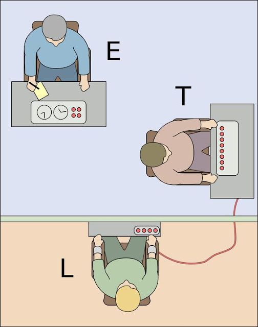 Milgram's obedience study (1963) | Psychology OCR notes