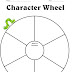 Writer's Wavelength: Getting to Know You - Character Wheel exercise