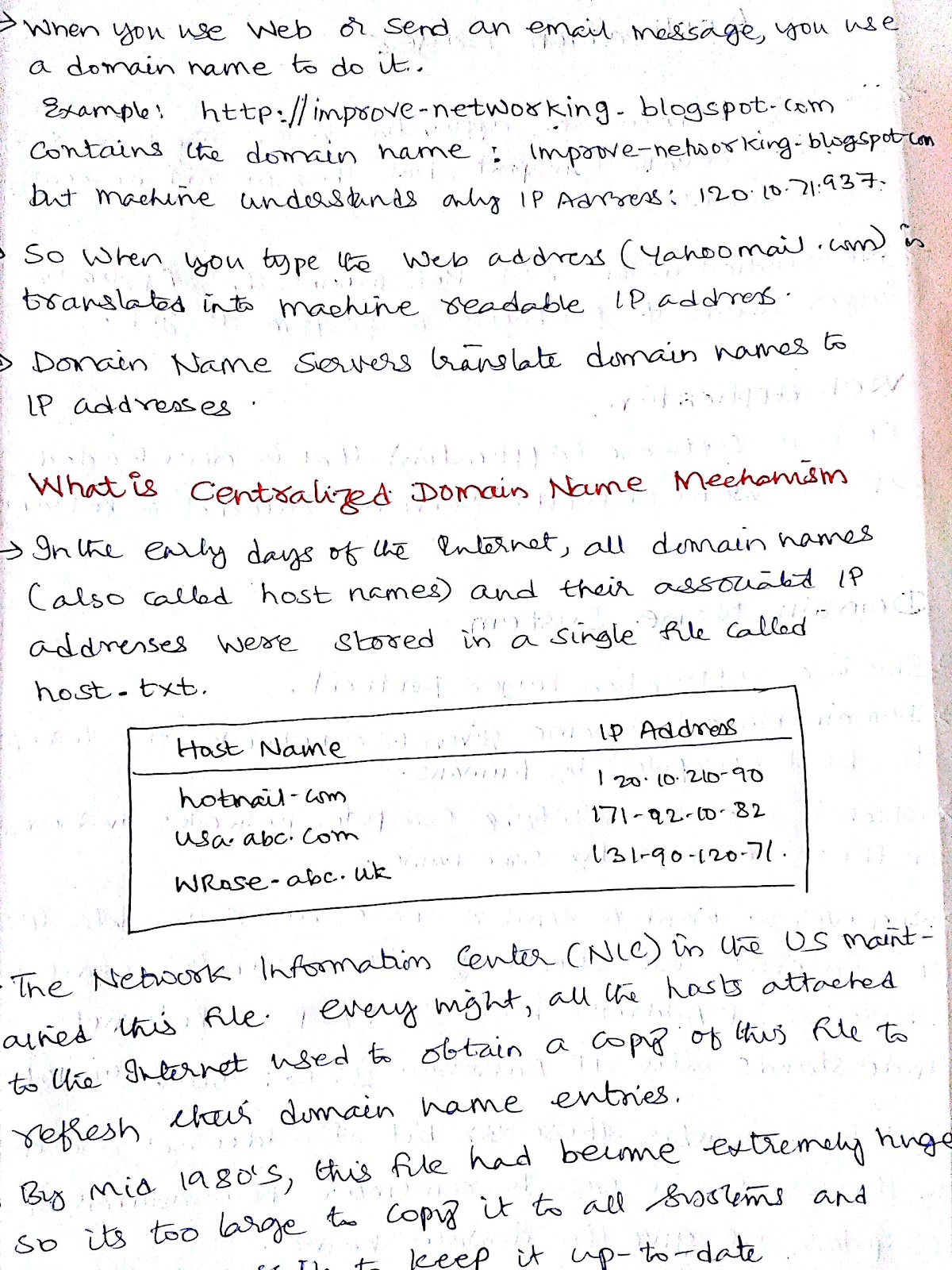 Networkingdccn Domain Names