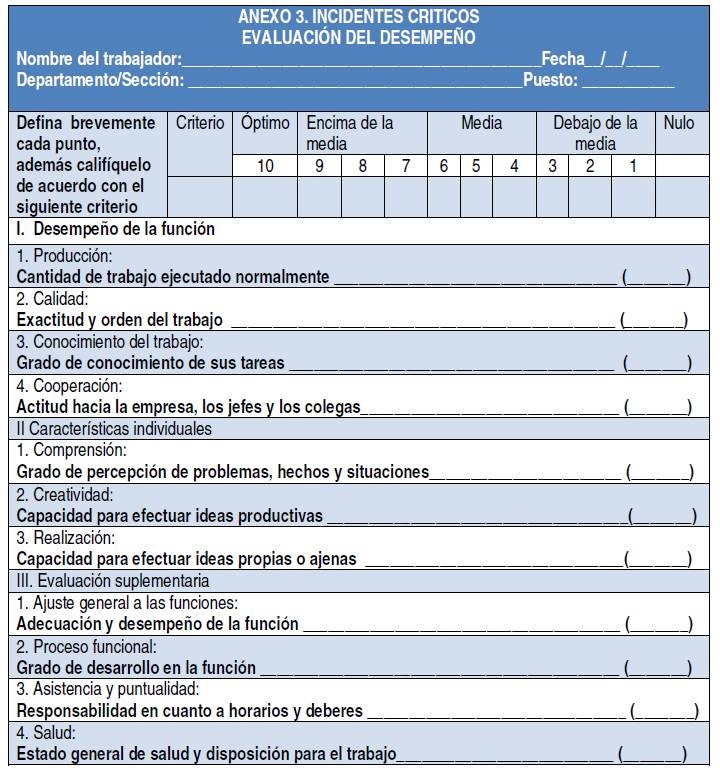 1.1._MÉTODO DE ESCALA DE PUNTUACIÓN GRÁFICA