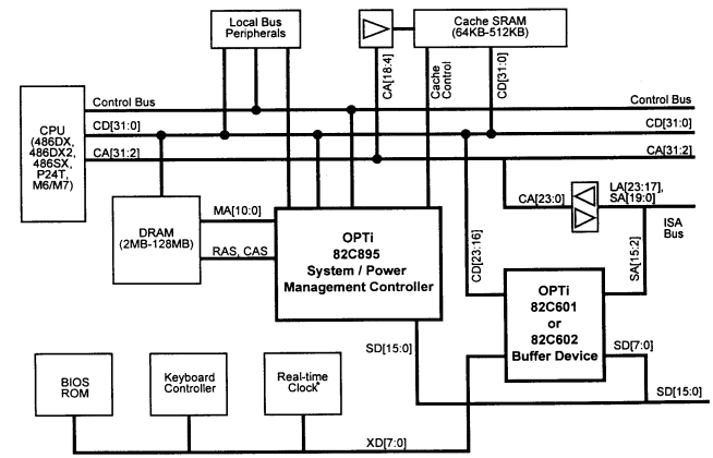 EEssential: 80486 PC: Motherboard