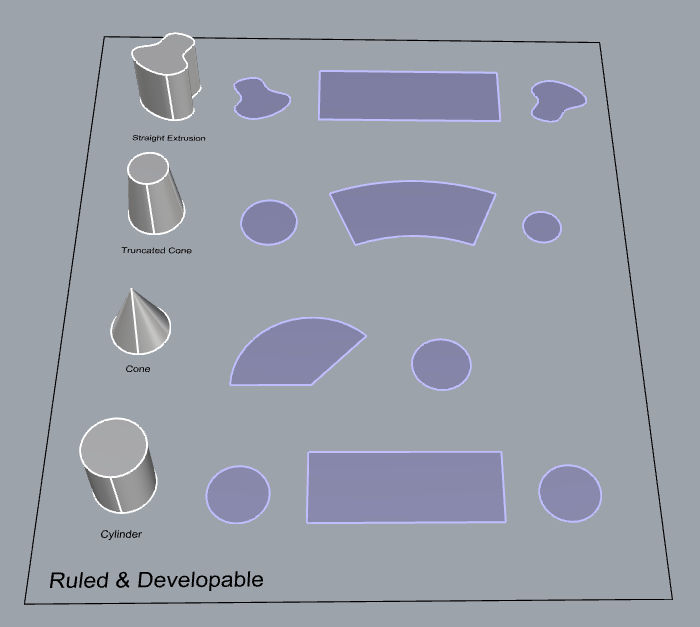 Digital Fabrication for Designers: Ruled and Developable Surfaces and ...