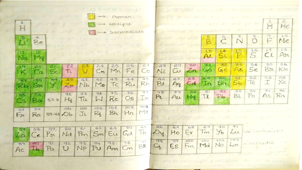 Network modifiers in glass system: A Tribute to all who made me what I ...