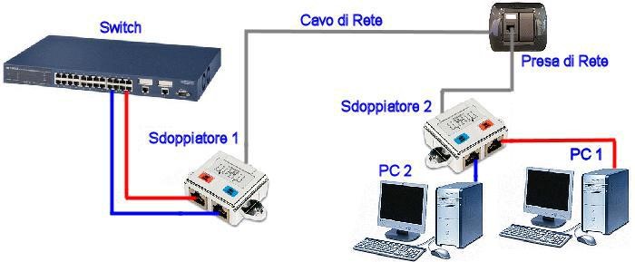 SOS Computer Solution di Gabriele Campagna